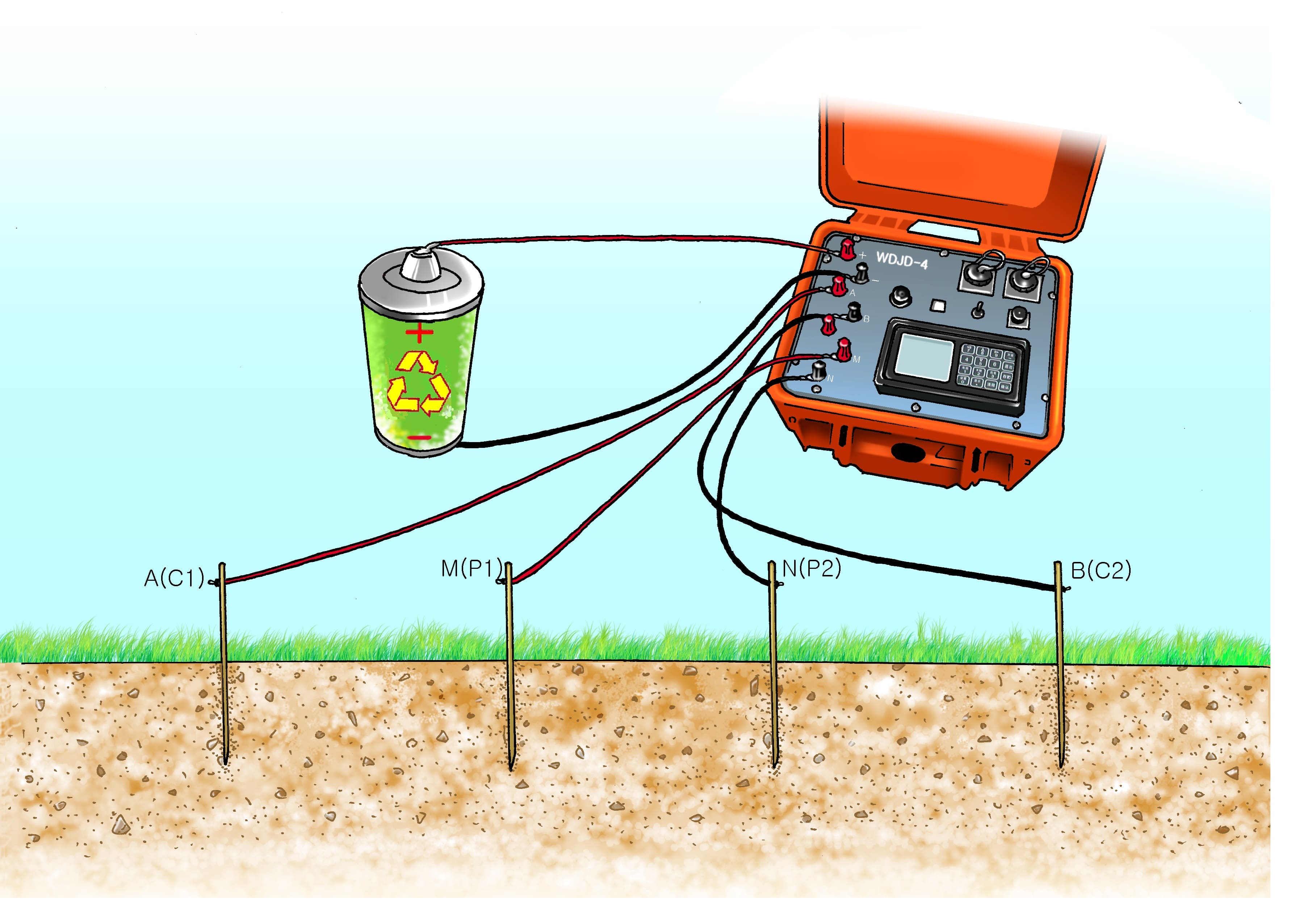 Underground Water Detector Equipment in India